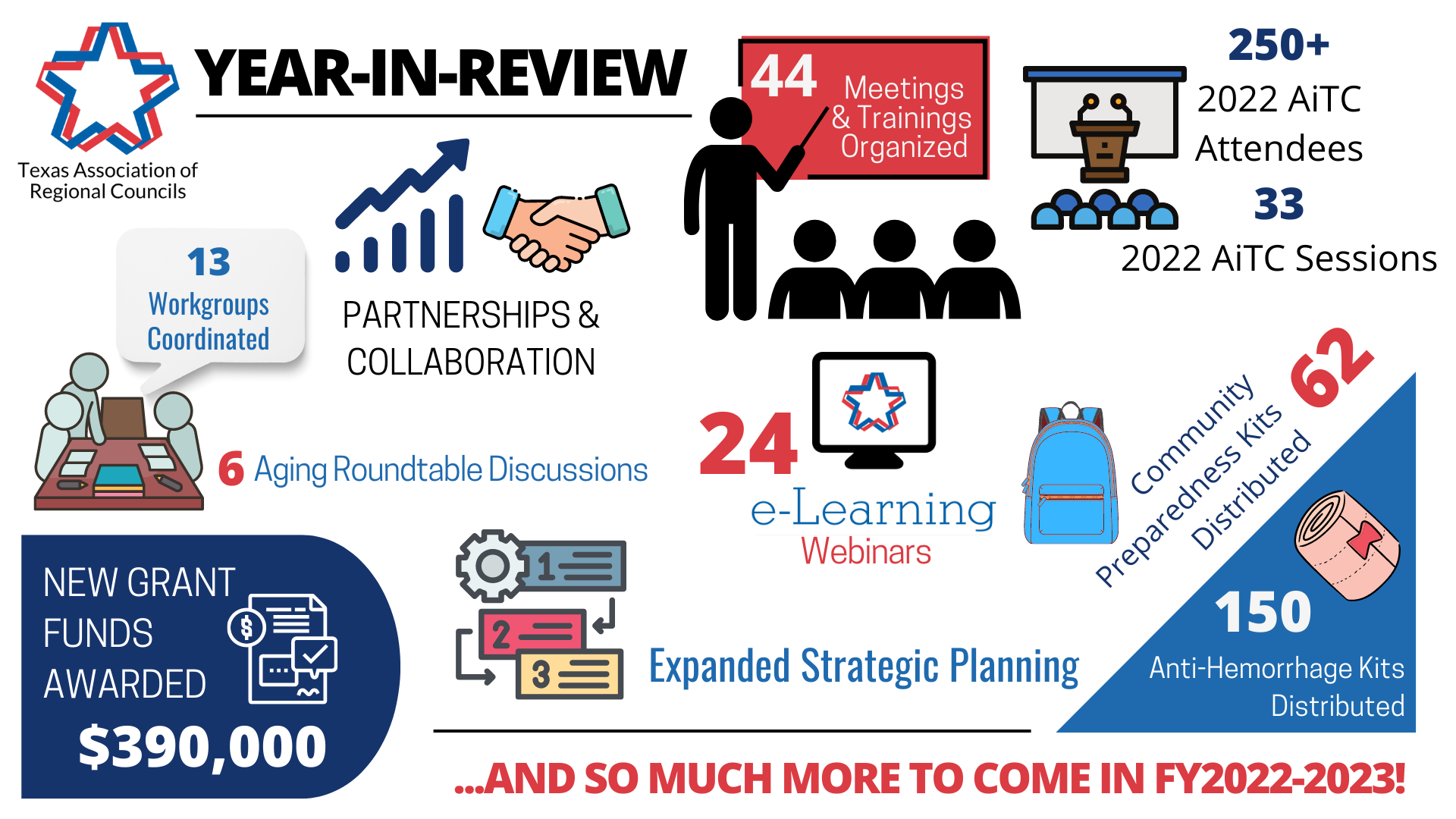 About Us - Texas Association of Regional Councils